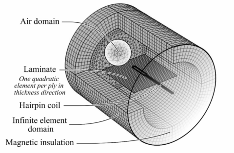 TPRC | Best paper award-winning induction heating research published…