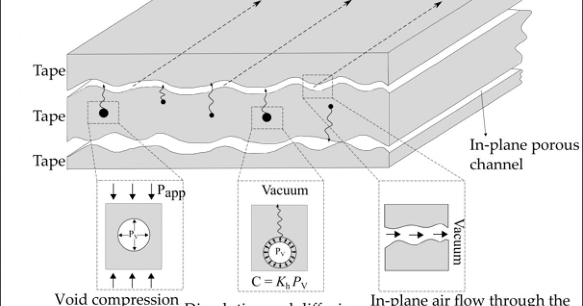 TPRC | New publication on the role of different void removal…
