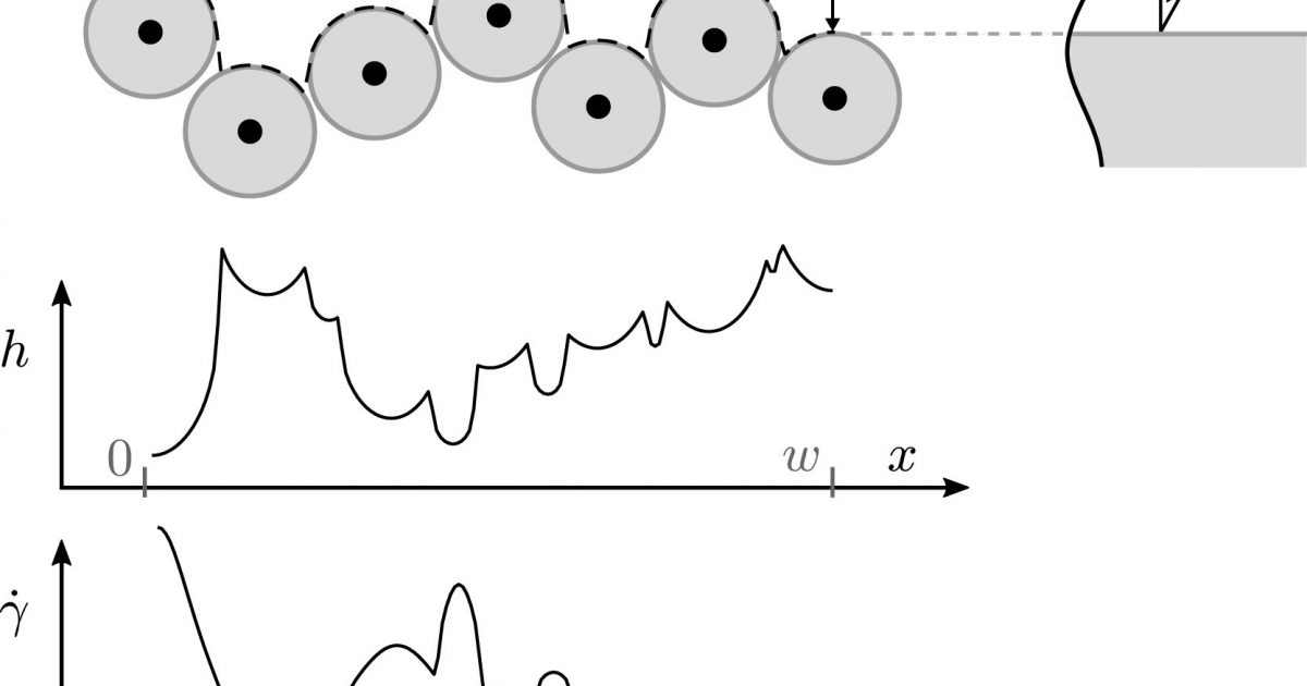 TPRC | New publication on the prediction of ply-ply friction for…