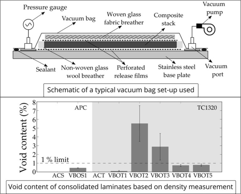 TPRC | New publication on the role of different void removal…